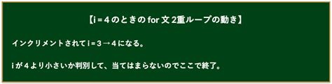 for文の 重ループ ネストを入れた繰り返し処理をマスターしようJava文系エンジニア