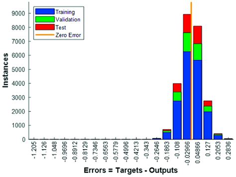 a photovoltaic pv wind hybrid energy system using an improved deep
