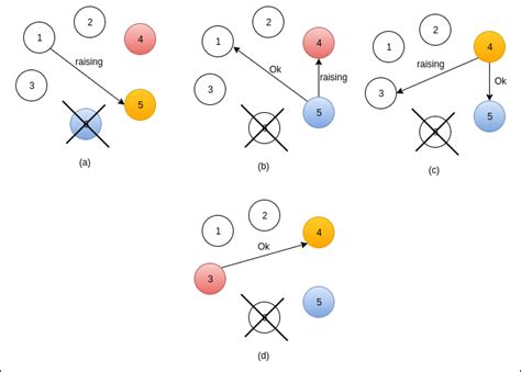 Figure5 Leader Deputies Algorithm Case 1 Download Scientific Diagram
