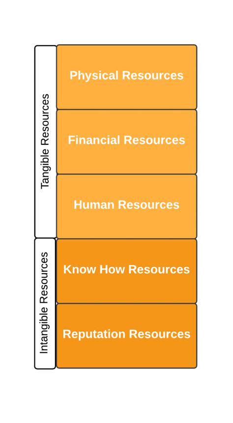 How To Use A Resource Audit All You Need To Know
