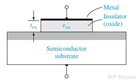 半导体物理学笔记 Mos 电容器 知乎