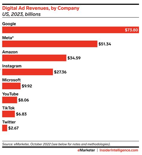 Non Endemic Amazon Ads ‘democratize Retail Media