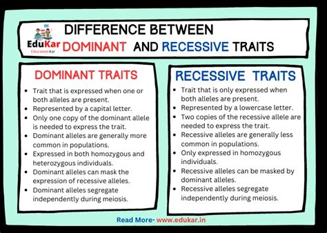 Dominant Recessive Traits
