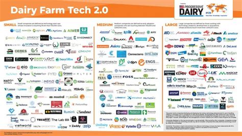 Levno On Linkedin Agritech Dairytech Dairytechmap