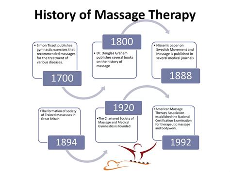 History Of Massage Therapy Pptx