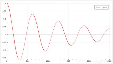 qcustomplot 添加曲线、添加图例等常用功能 qcustomplot添加图名 csdn博客
