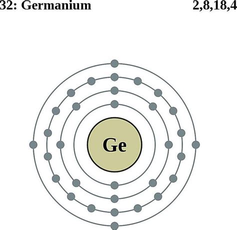 See The Electron Configuration Diagrams For Atoms Of The Elements