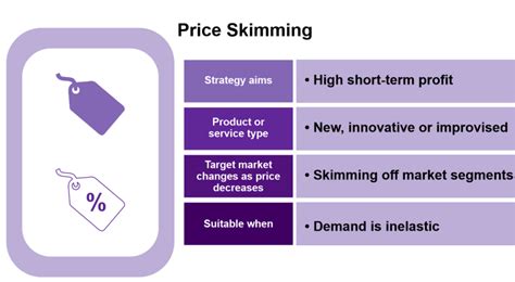 Price Skimming Definition How It Works And Its Limitations JavaTpoint