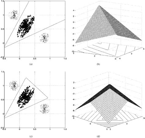 Decision Boundaries Of Mrl Nns Download Scientific Diagram
