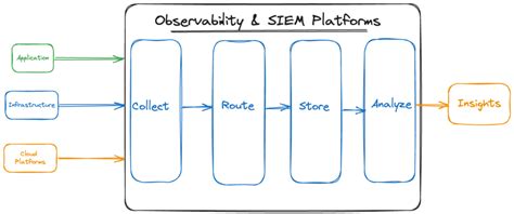 What Is A Telemetry Pipeline Chronosphere