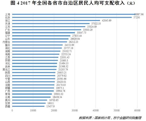 中国人收入差距有多大居民收入基尼系数已超警戒线 新浪财经 新浪网