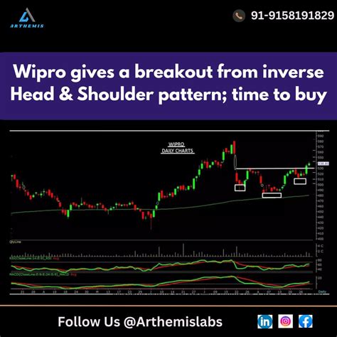 Wipro Ltd Breaks Its 52 Week High Lokesh Patidar Posted On The Topic Linkedin