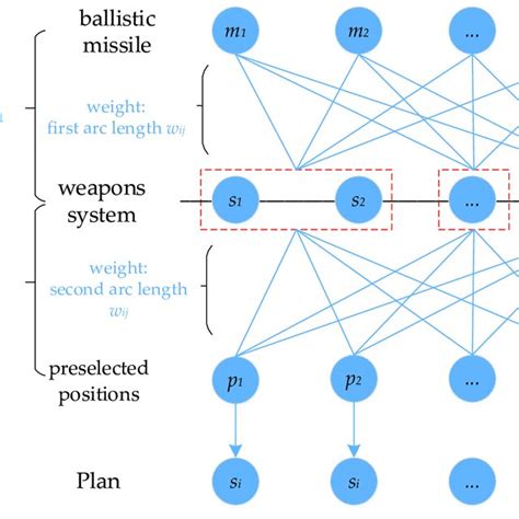 diagram of hierarchical processing download scientific diagram