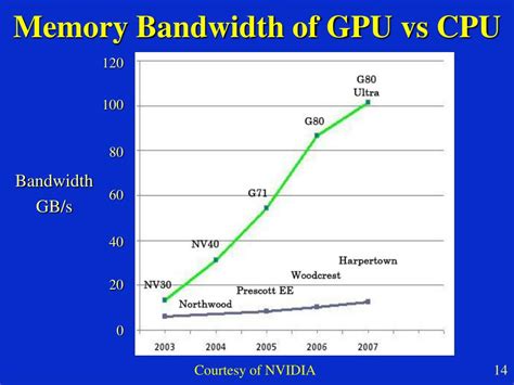 Ppt Spectral Element Method And Gpu Computing For Seismic Imaging Powerpoint Presentation Id