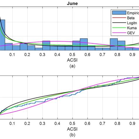 Process Of Plf Analysis In Electrical Distribution Grids Download