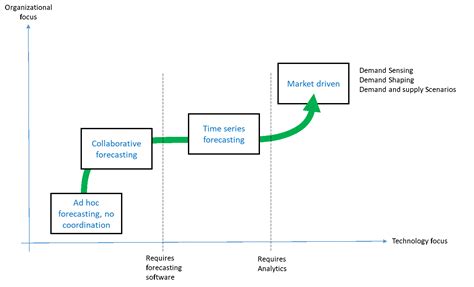 Forecast Accuracy Matters Hidden Insights