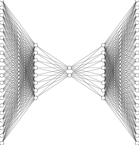 1 The Architecture Of A Fully Connected Autoencoder The Latent