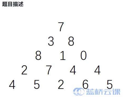 Java程序解决最大路径和问题：数字三角形中的动态规划求解 Csdn博客