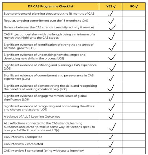 CAS Checklist MAYA RUMMEL CAS PORTFOLIO