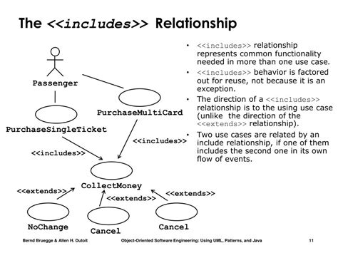 Ppt Chapter 4 Use Case And Statechart Diagrams Powerpoint Presentation Id 2709440
