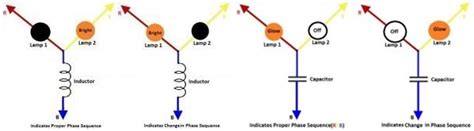 Checking Phase Sequence Of Phase Supply