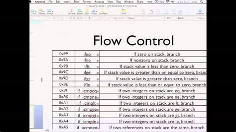 Jvm Bytecode For Dummies And The Rest Of Us Too Youtube