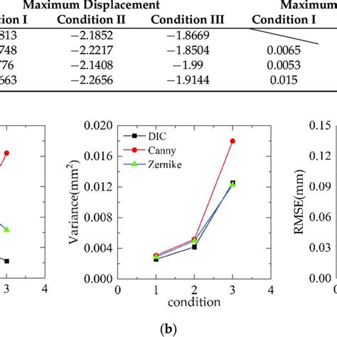 Schematic Diagram Of Dic Test Principle Download Scientific Diagram