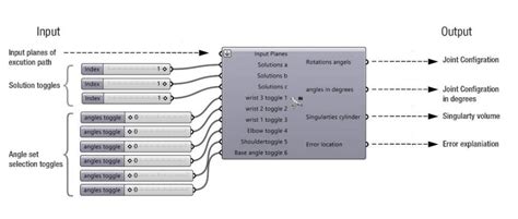 The Ik Solver Component In Scorpion Download Scientific Diagram
