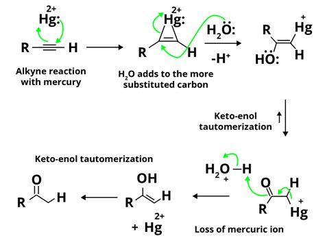 Hydration Reactions Important Concepts And Tips For Jee