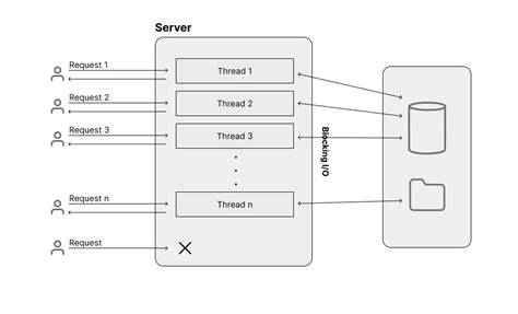 How To Setup React Typescript And Tailwind Css With Vite In A Project By Pushpendra Pal Medium