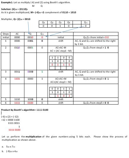 Solved Example1 Let Us Multiply 6 And 2 Using Booths