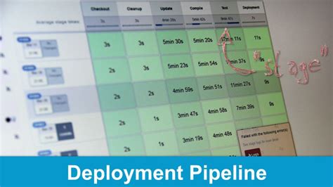 Continuous Deployment With Natural Legacy Coder Podcast 6 Soa Rocks