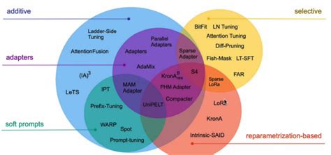 10 Essential Topics To Master Llms And Generative Ai By Odsc Open