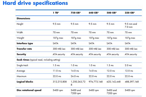 Windows Does My Laptop Motherboard Support SATA 3 Super User