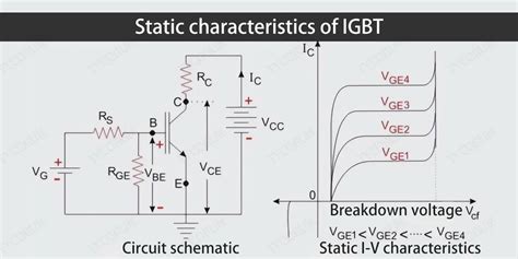 An Overall Introduction To Inverter Igbt Tycorun