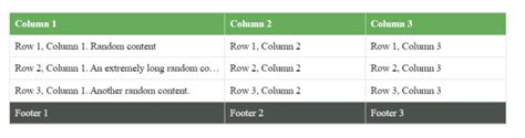 Creating Responsive Data Tables With Css Logrocket Blog