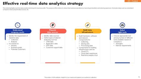 Real Time Analytics Powerpoint Ppt Template Bundles PPT PowerPoint