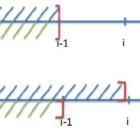 Information Sets F I And G I Download Scientific Diagram