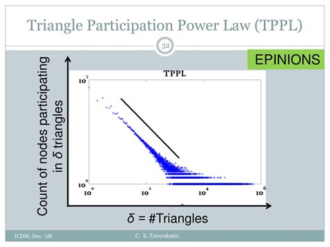 Ppt Fast Counting Of Triangles In Large Networks Without Counting Algorithms And Laws