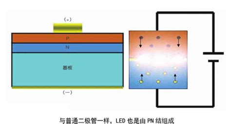 Led发光二极管正在照明 显示与交通信号领域发光增色