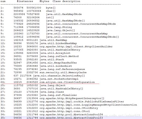 ossclient不关闭，导致大量fullgc csdn博客