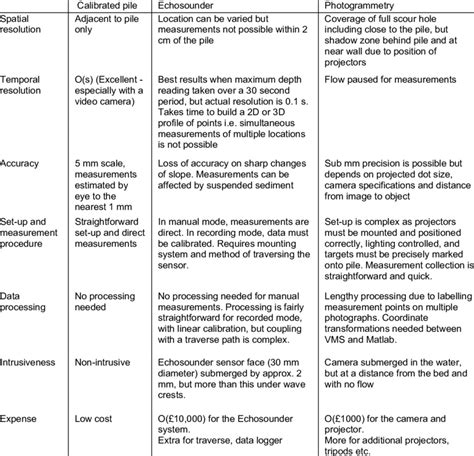 Evaluation Measurement Tools At Victor Bartlett Blog