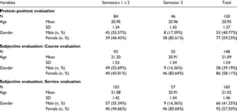Descriptions Of The Matched Sample In The Evaluation Download