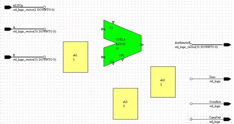 Unit1d Creating The Arithmetic Sub Block