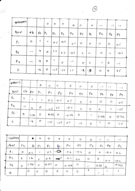Consider The Mathematical Program Homeworklib
