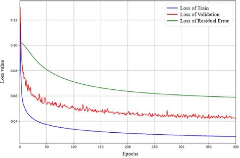 Figure 1 From New Ecg Compression Method For Portable Ecg Monitoring System Merged With Binary