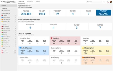 Moogsoft Aiops Atlassian Marketplace