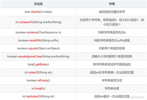 Java中的string类 Csdn博客