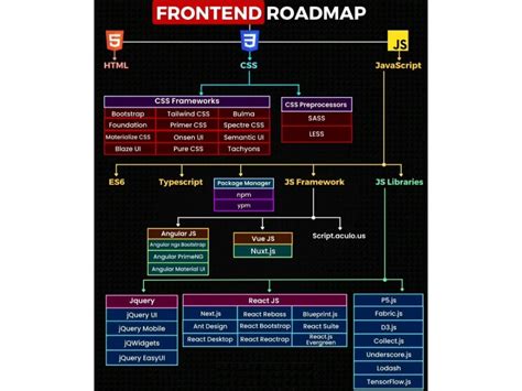 React Js React Developer Next Js Javascript Front End Developer