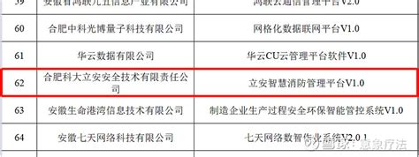 辰安科技sz300523科大立安产品荣获“安徽省首版次软件”认定科大立安 2023 03 09 1108 发表 雪球